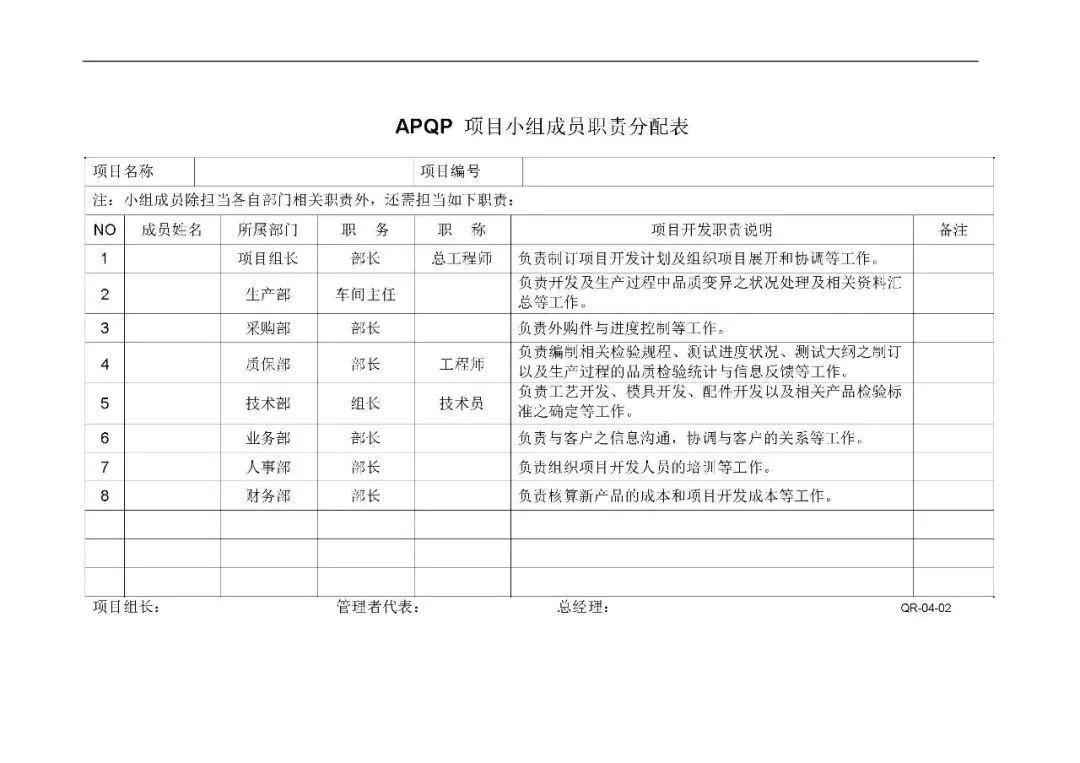 【项目管理】APQP全套表格-表单模板Word - 知乎