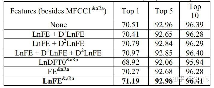 Comparison of Different Implementations of MFCC - 知乎
