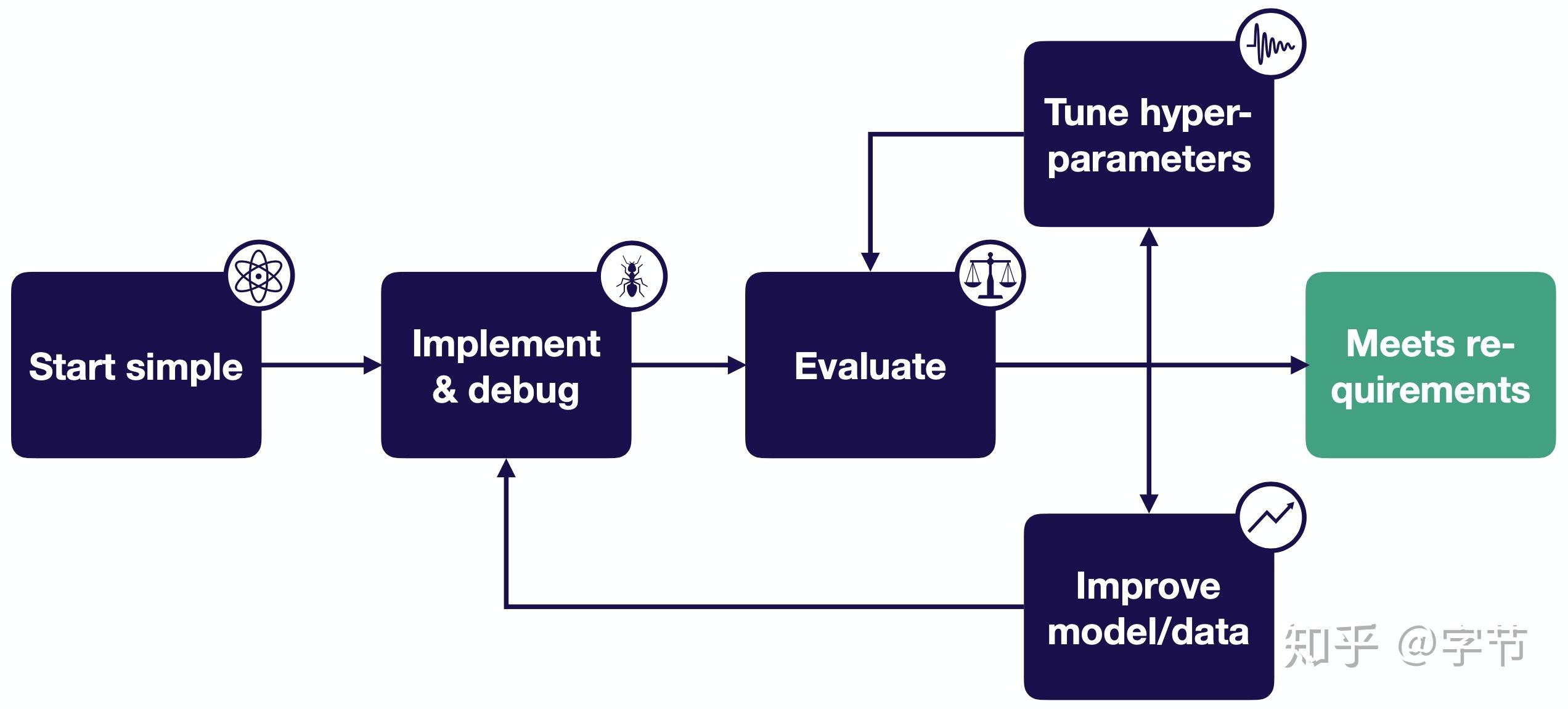 Full Stack Deep Learning - 知乎