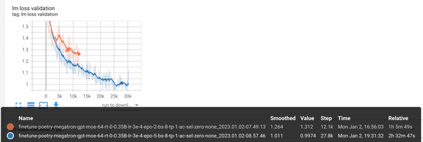基于单机最高能效270亿参数GPT模型的文本生成与理解 - 知乎