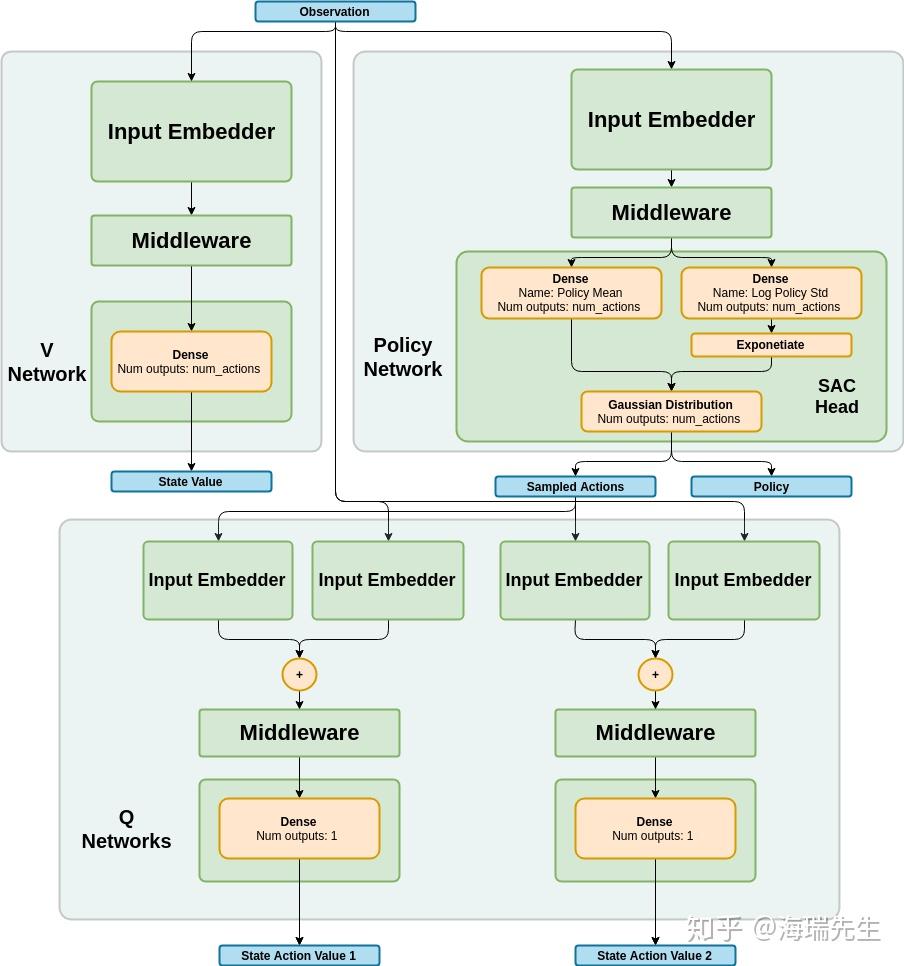 详解soft actor-critic - 知乎