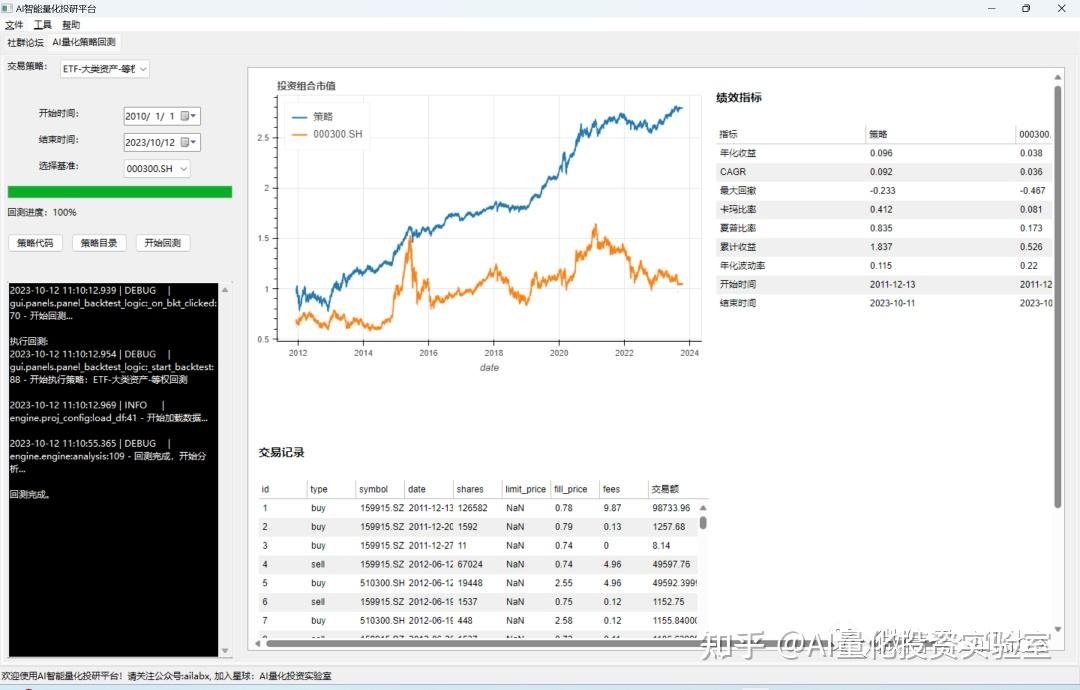 AI量化系统Quantlab V1.7代码更新，支持pybroker引擎，含大类资产风险平价及波动率策略源码集，平均年化15% - 知乎