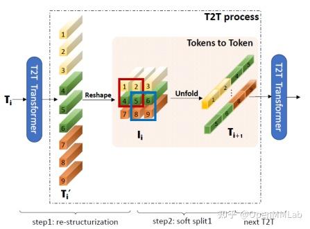 做 Transformer, OpenMMLab 了解一下？ - 知乎