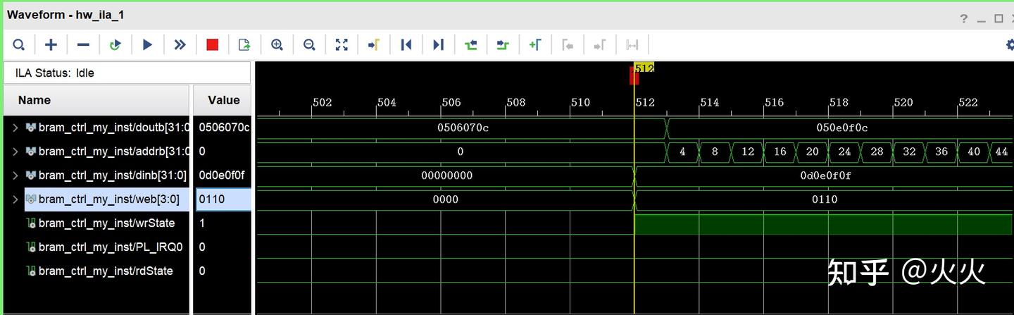 ZYNQ_PS与PL通过BRAM交互（二：PL端读写) - 知乎