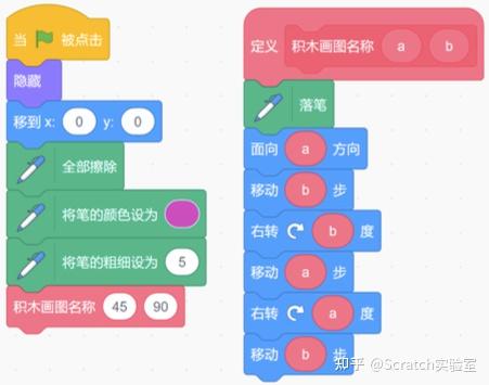 第15届蓝桥杯第二轮STEMA测评Scratch真题及答案 - 知乎