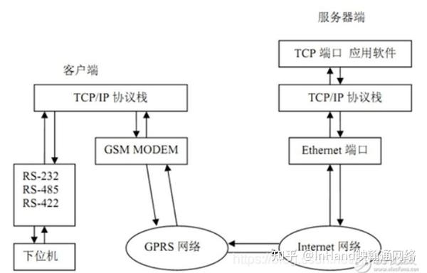 DTU常见基础知识 - 知乎