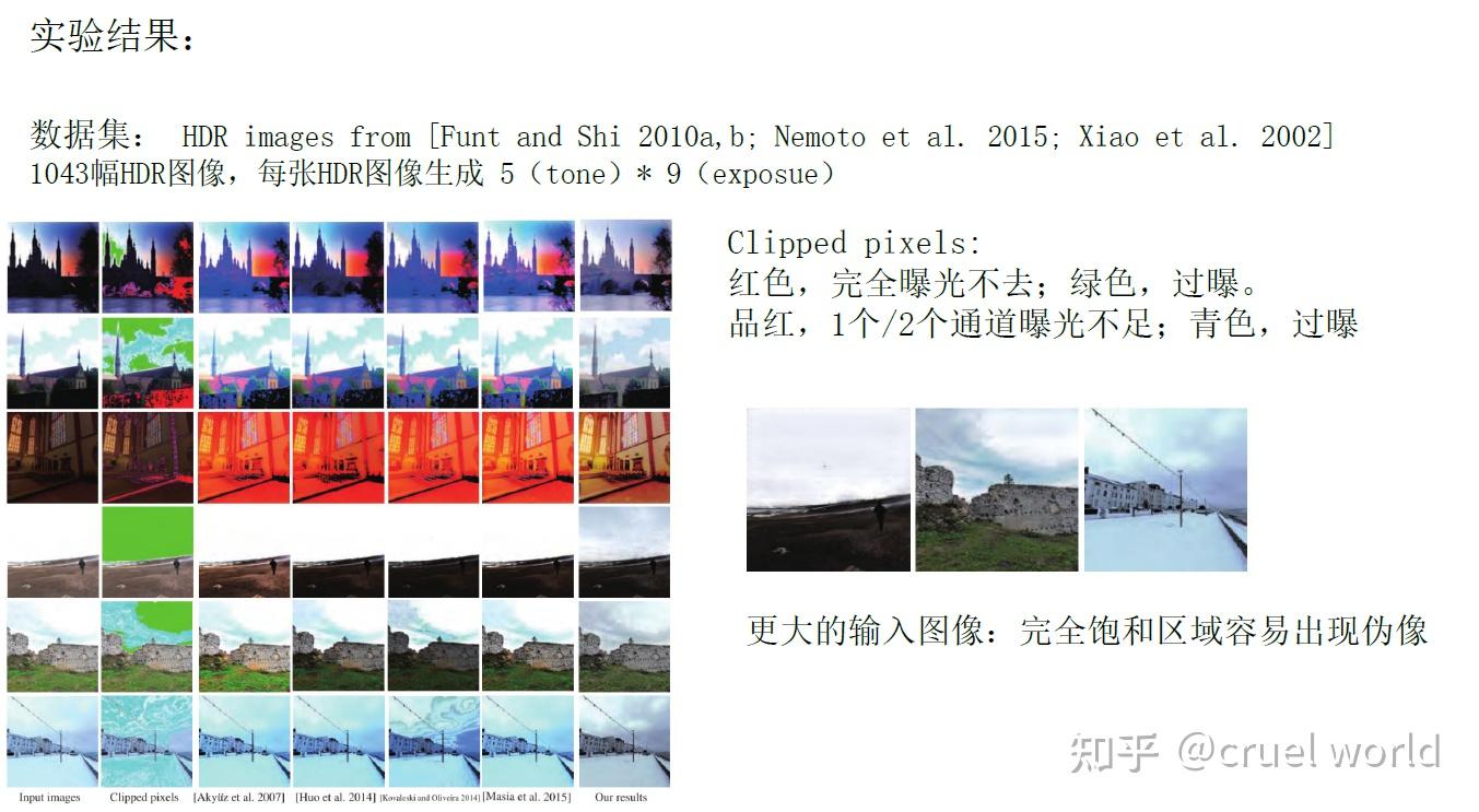 论文分享 Single HDR - 知乎