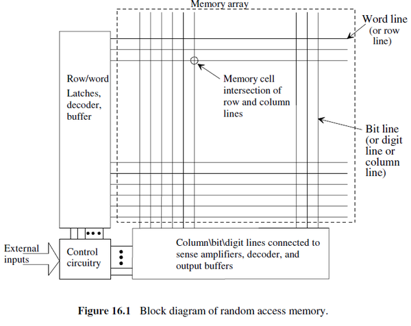 Chapter 16,17 Memory Circuits, Sensing Sigma Delta Modulation - 知乎