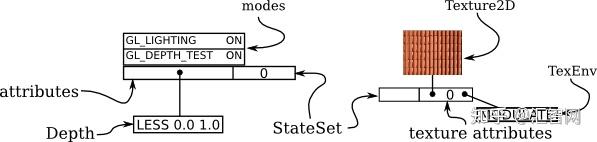 OSG图形状态管理内幕 - 知乎