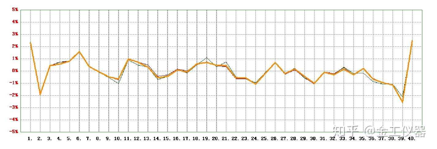 WIM传感器用于公路动态称重 - 知乎
