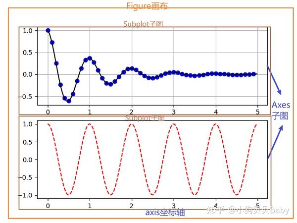 【python进阶篇】axe和subplot的用法matplotlib图解代码实例 知乎