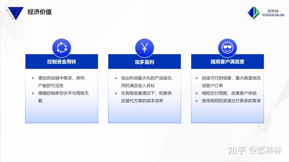 第四届高端制造业cio论坛，悠桦林荣获“数字制造解决方案综合实力卓越奖” 知乎 6765