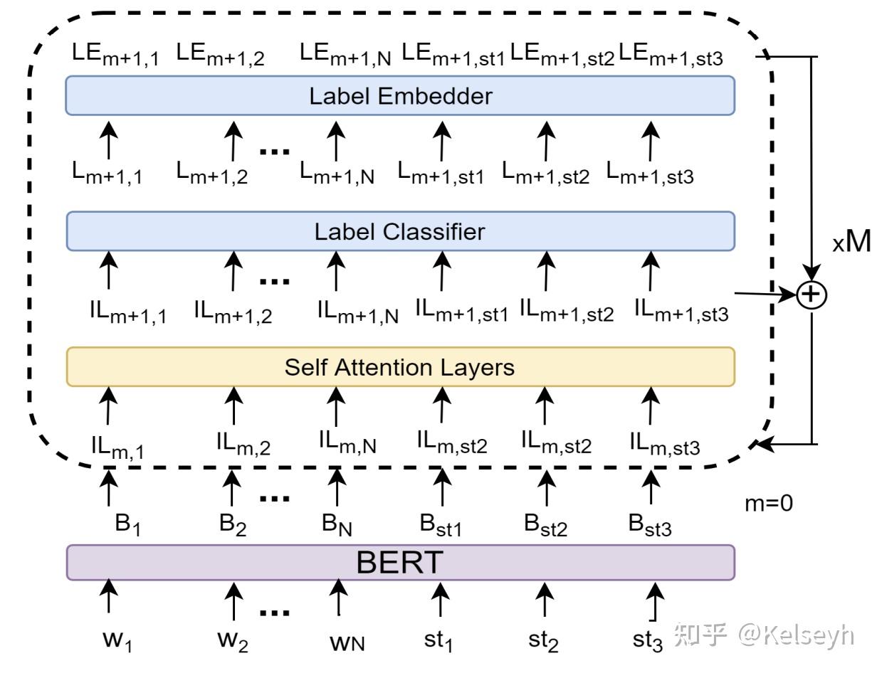 开放式信息抽取 Open Information Extraction (OIE) - 知乎