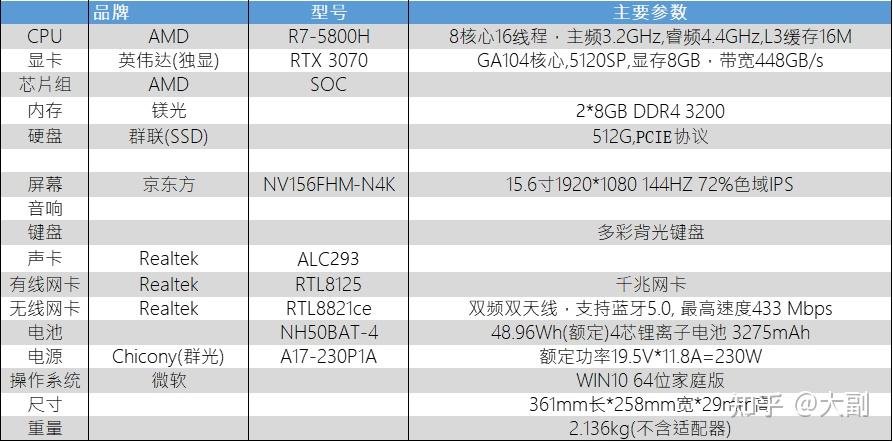 神舟炫龙M7-E8S3评测 满血RTX3070显卡 R7-5800H处理器 - 知乎