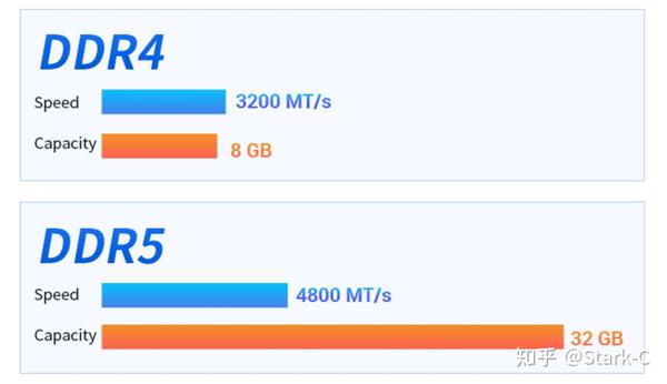 旗舰配置，巅峰性能 | 一文玩转铁威马 『F4-424 Pro』强大的Docker&虚拟机功能【附产品开箱】 - 知乎