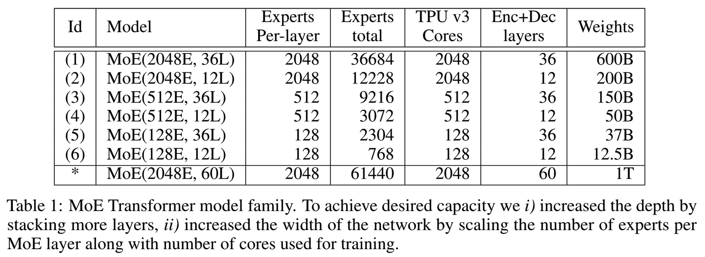 MoE模型的前世今生 - 知乎