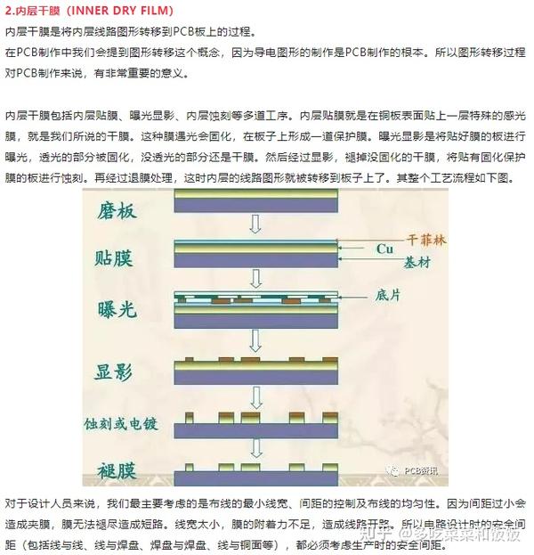 PCB制作流程 - 知乎