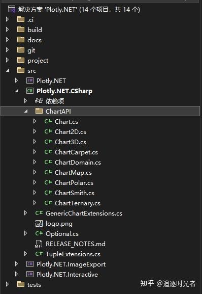 Plotly.NET 一个为 .NET 打造的强大开源交互式图表库 - 知乎