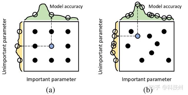 通俗科普文：贝叶斯优化与SMBO、高斯过程回归、TPE（附新书） - 知乎