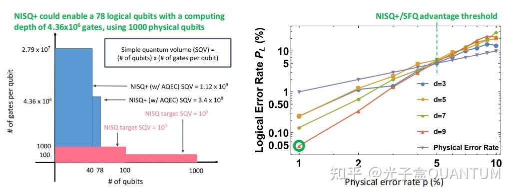一文读懂NISQ时代的量子竞赛 - 知乎