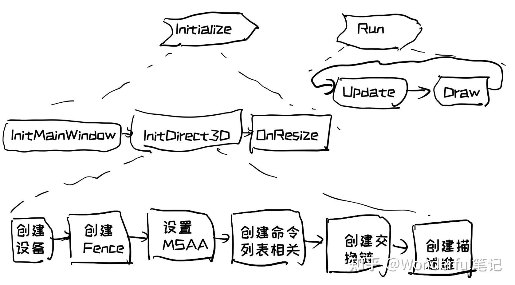 D3D12学习笔记之一 - 知乎
