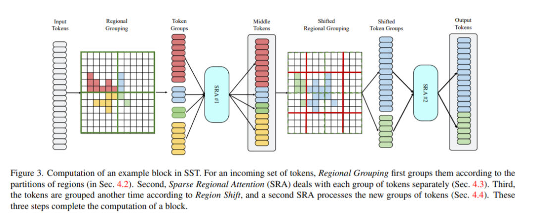 CVPR2022 | Sparse Transformer刷新点云目标检测的SOTA - 知乎