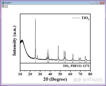OriginLab：模板法快速绘制XRD衍射图谱 - 知乎