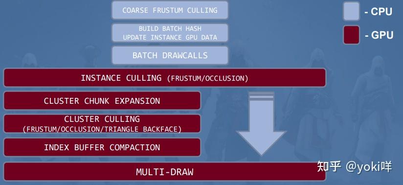 UE5 Nanite 简介 - 知乎