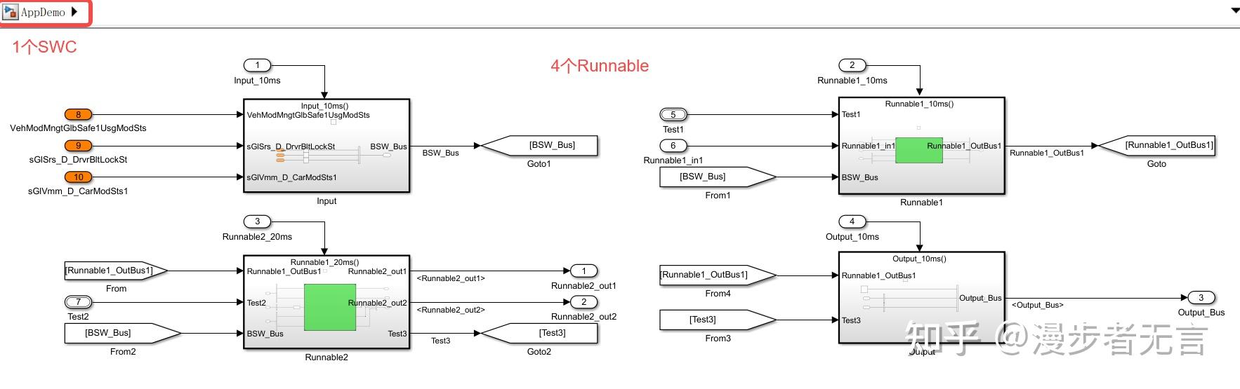 二、应用软件移植符合AutoSAR架构 - 知乎