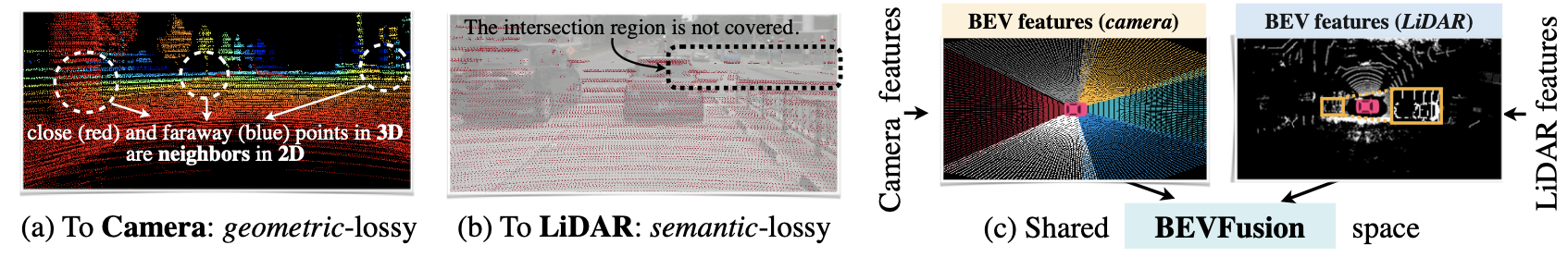BEVFusion: 基于统一BEV表征的多任务多传感器融合 - 知乎