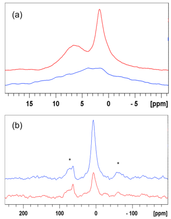 Alucone薄膜涂层实现LiCoO2高电压 - 知乎