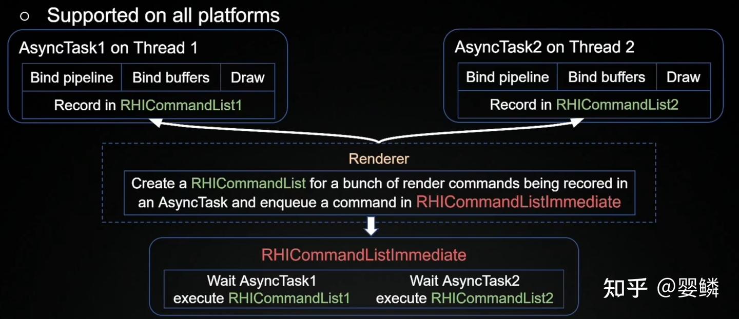 【视频资料整理】多线程渲染 Parallel Rendering In UE5 [UOD2022] - 知乎