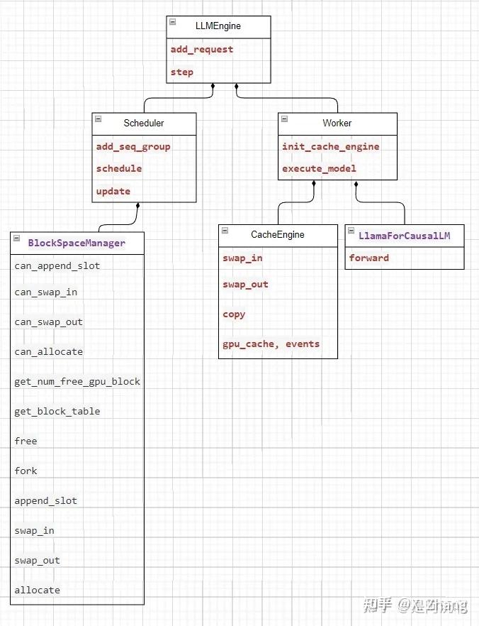 vLLM 实战 - 知乎