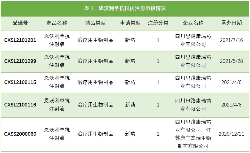 智慧芽PharmSnap：PD-(L)1皮下注射剂将迎“首批”，口服剂型首项临床结果不佳 - 知乎