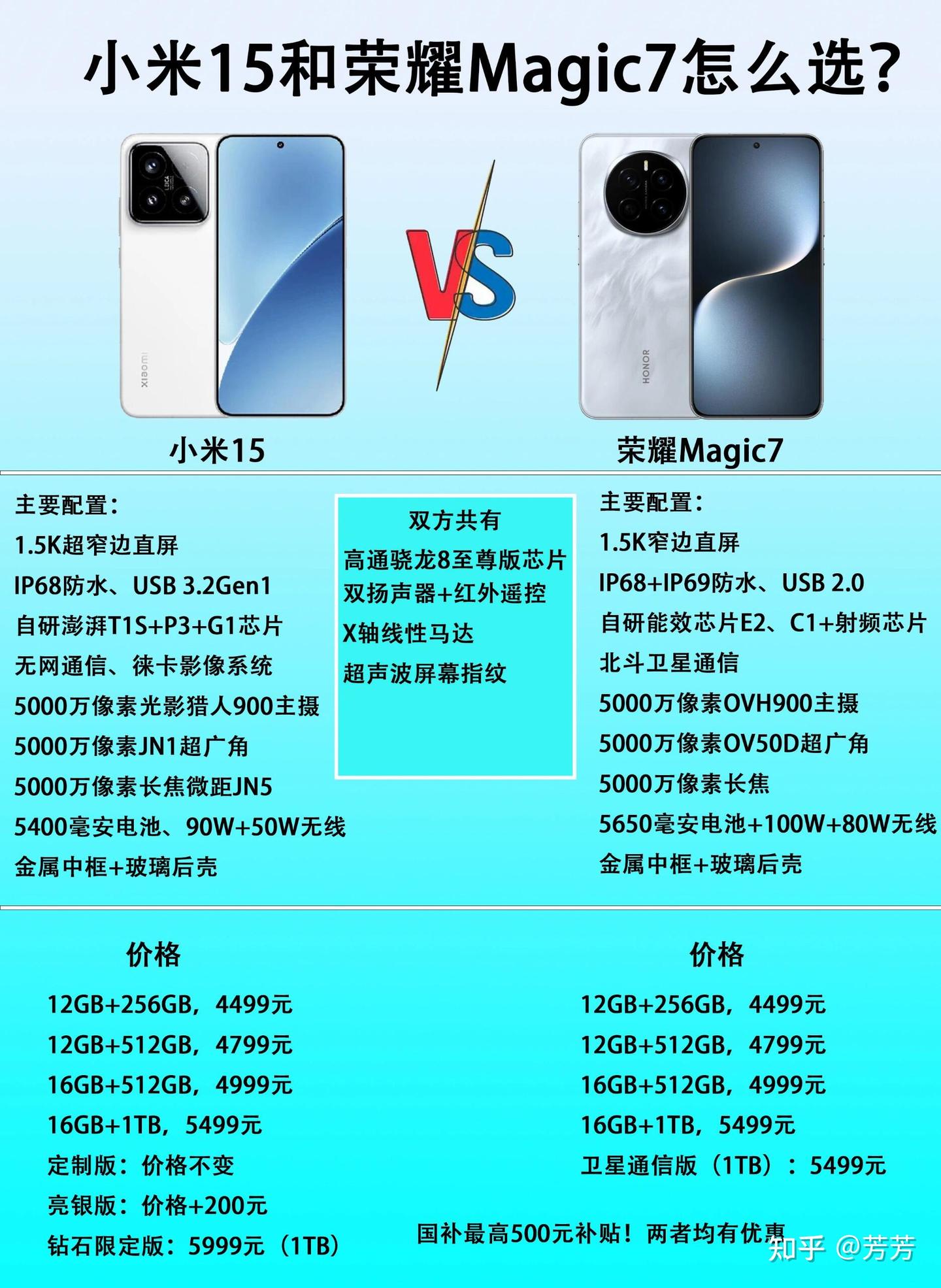 荣耀magic7和小米15怎么选 - 知乎