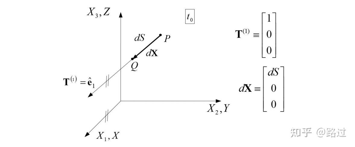 连续介质力学——应变（上） - 知乎