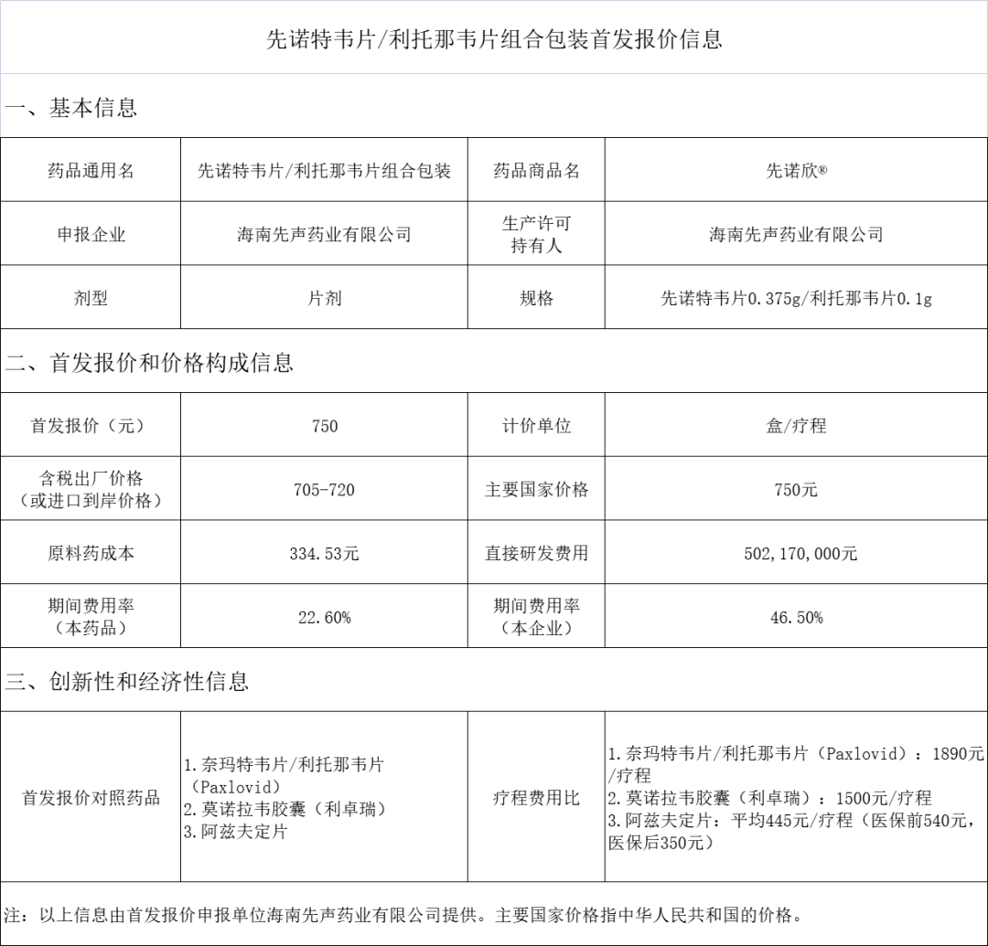 新冠“二阳”潮来袭，6款国内上市的新冠口服药怎么选？ - 知乎