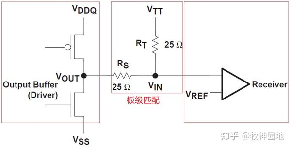 电平设计基础05：SSTL&HCSL 电平 - 知乎