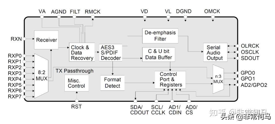 高端HIFI发烧音频DAC解码芯片排名 - 知乎