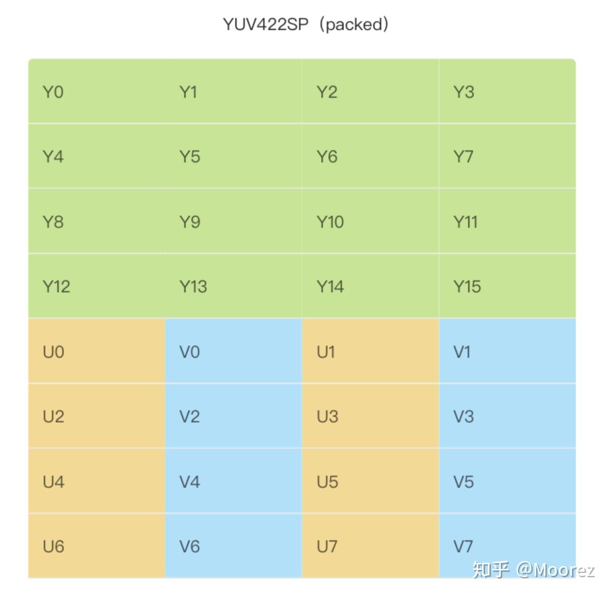 IVWEB 玩转 WASM 系列-WEBGL YUV渲染图像实践 - 知乎