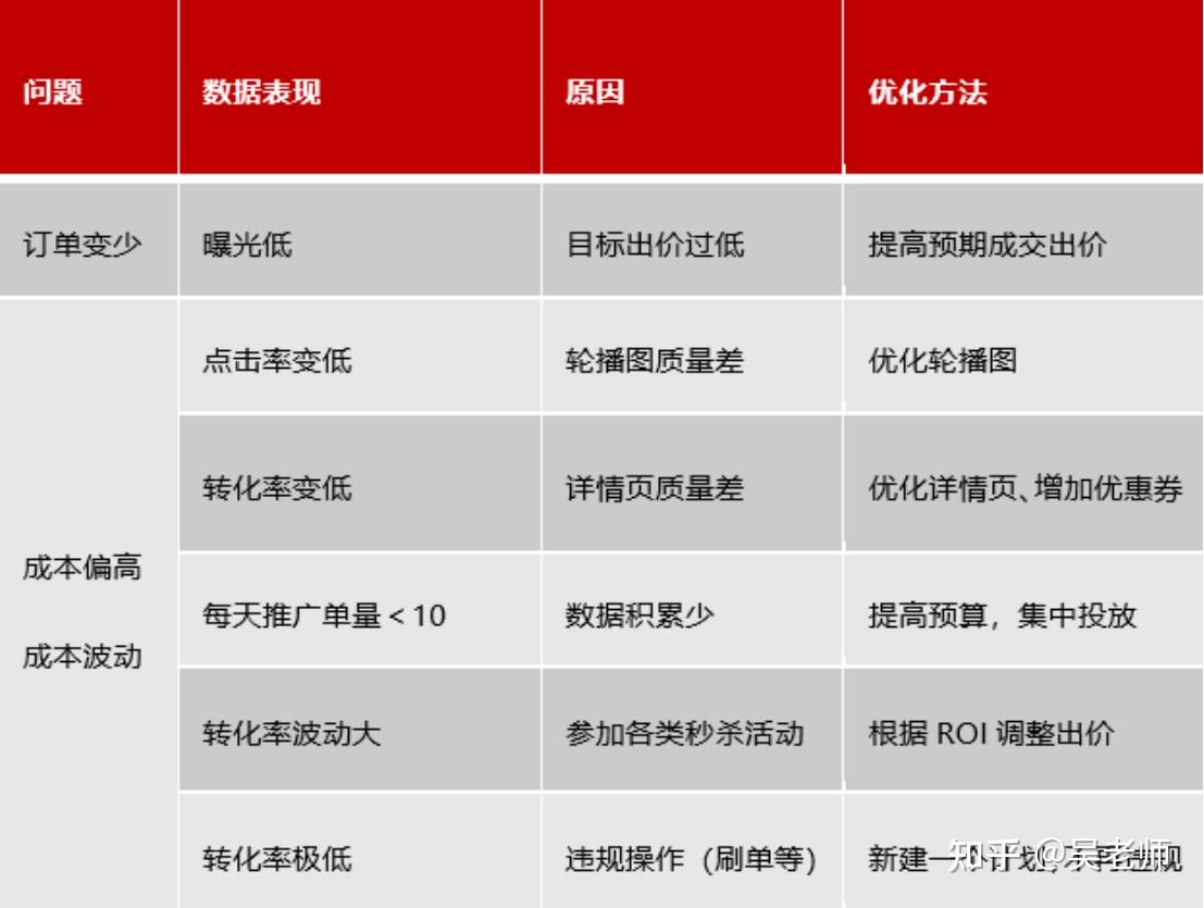 电商怎么做oCPX推广？ - 知乎