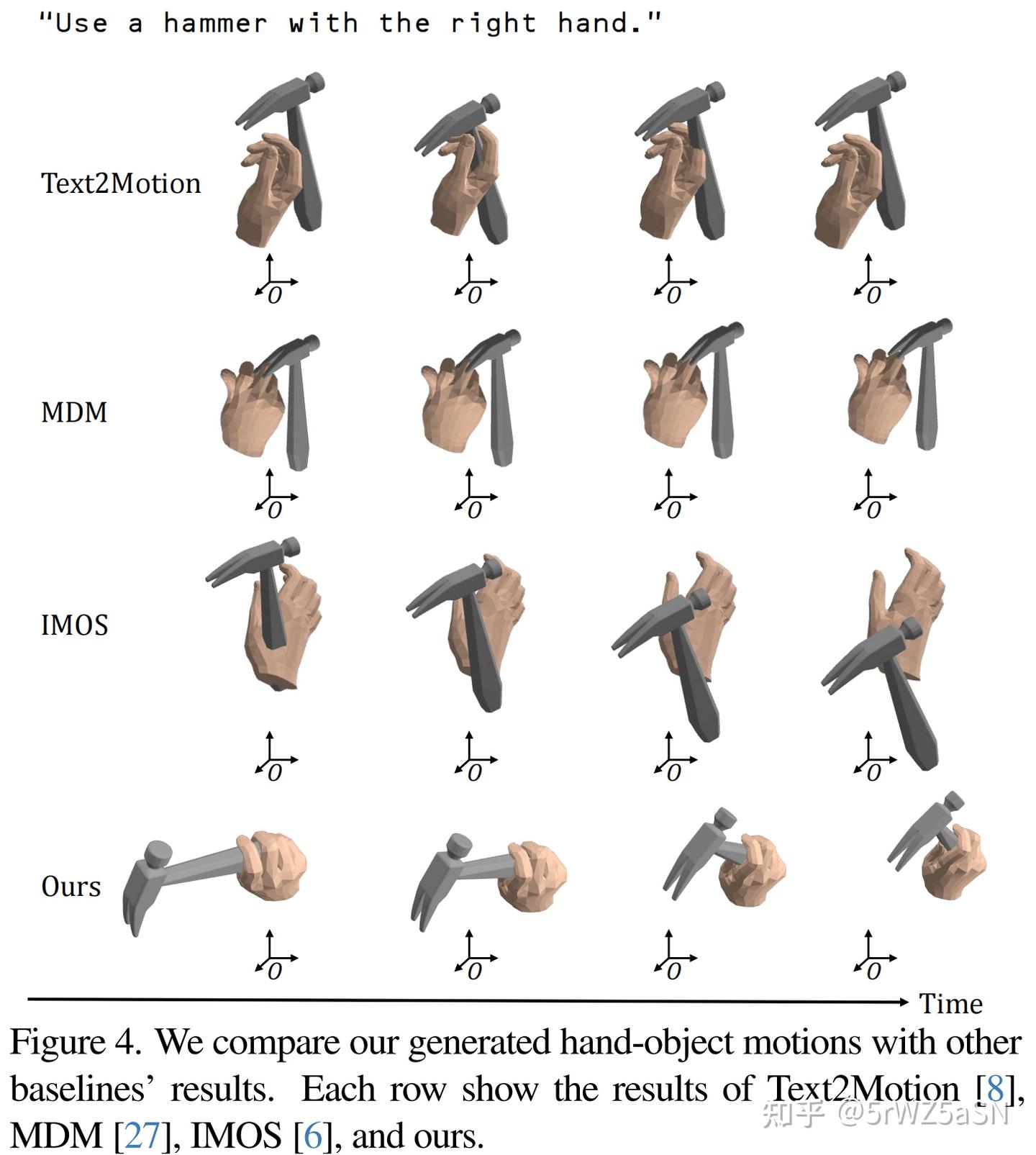 Text2HOI: Text-guided 3D Motion Generation for Hand-Object Interaction - 知乎