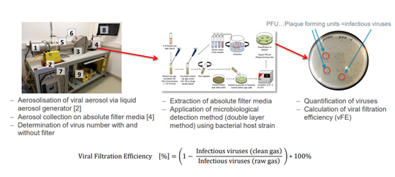 过滤效率-PFE、BFE和VFE - 知乎