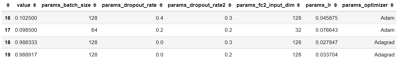 optuna教程（4）— 一个CNN案例 - 知乎