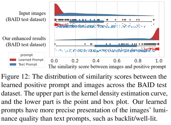 【ICCV23 Oral】Iterative Prompt Learning for Unsupervised Backlit Image Enhancement (无监督背光图像增强的迭代 ...