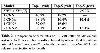Paper02-2012-imagenet-classification-with-deep-convolutional-neural ...