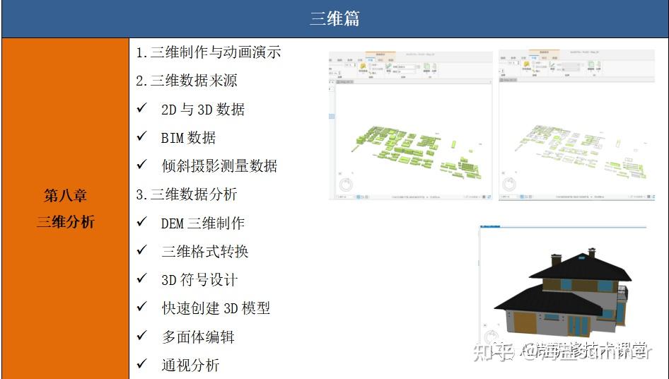Arcgis Pro实践技术应用——暨基础入门、制图、空间分析、影像分析、三维建模、空间统计分析与建模、python融合能力 知乎