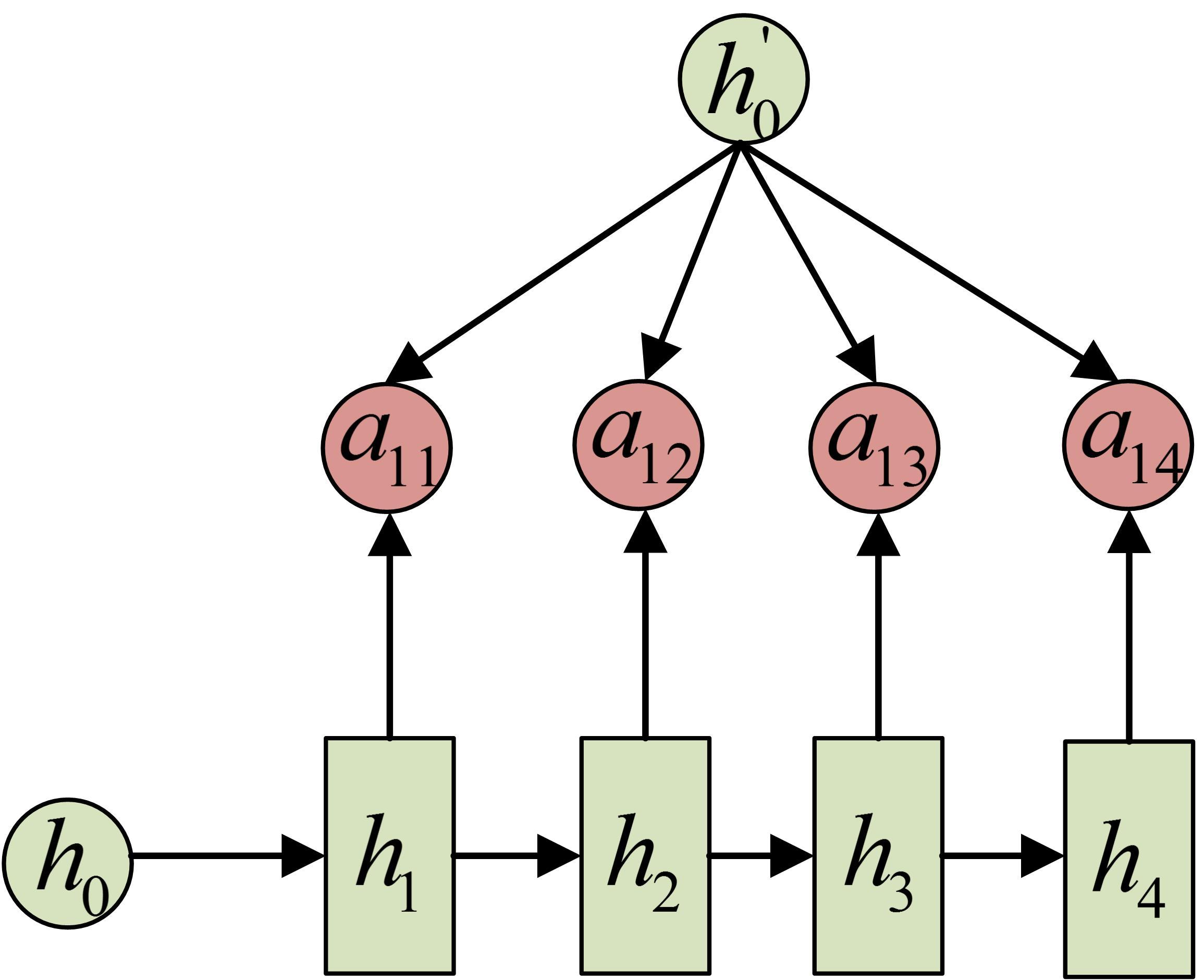 完全图解RNN、RNN变体、Seq2Seq、Attention机制 - 知乎