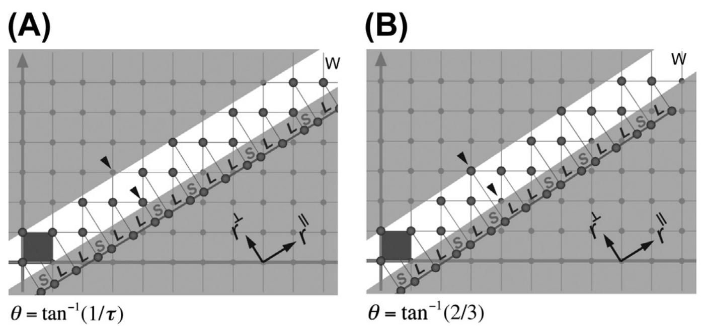 晶体结构的实验观测 - 知乎