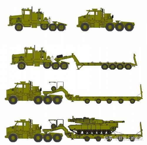 美国 奥什科什Oshkosh M1070坦克运输车 2.0 - 知乎